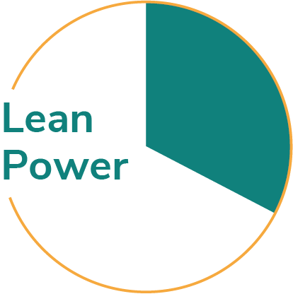 Rate & Options - Clean Power Alliance